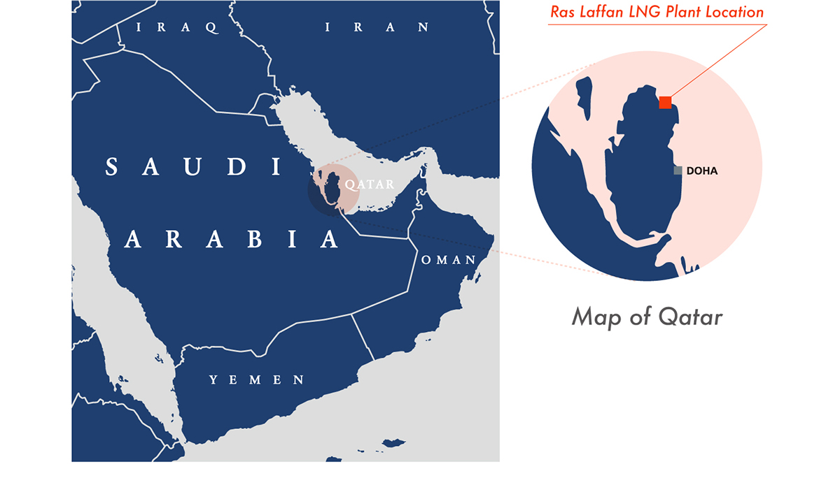 Upstream Activities | LNG JAPAN CORPORATION